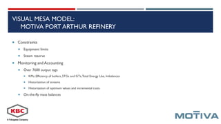 Motiva online monitoring and optimization energy system | PPT