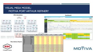 Motiva online monitoring and optimization energy system | PDF