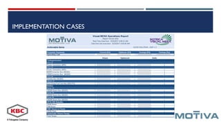 Motiva online monitoring and optimization energy system | PDF
