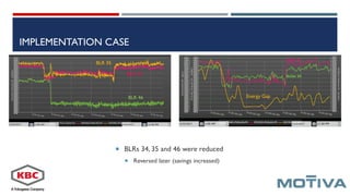 Motiva online monitoring and optimization energy system | PDF