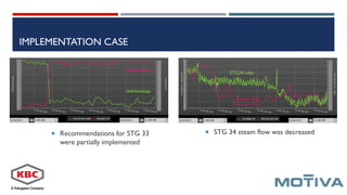 Motiva online monitoring and optimization energy system | PDF