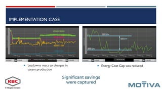 Motiva online monitoring and optimization energy system | PDF