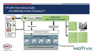Motiva online monitoring and optimization energy system | PPT