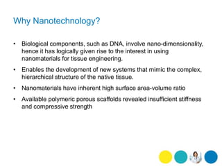 Biodegradable polymer Matrix Nanocomposites for Tissue Engineering | PDF