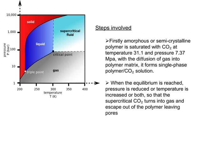 Foaming Technology | PDF | Chemistry | Science