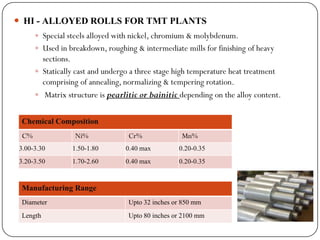 Hot Rolling Mill Rollers of Steel Mills | PDF