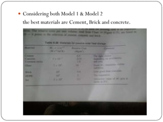 Materials for Passive Solar Heating | PDF