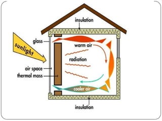 Materials for Passive Solar Heating | PDF