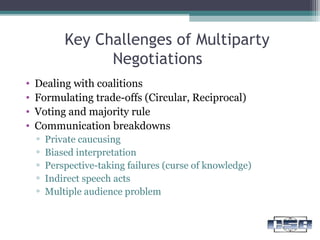09 multiple parties coalitions teams | PPT
