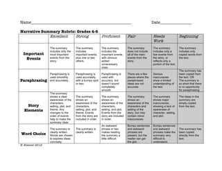 Narrative Summary Rubric | PPT