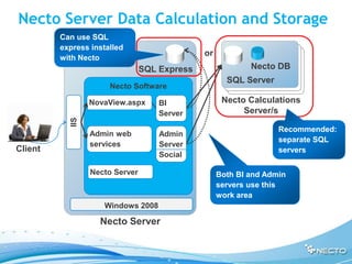09 necto architecture_ready | PPTX | Operating Systems | Computer ...