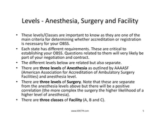 The Office-Based Surgical Suite (OBSS) Anesthesia, Surgery and Facility ...