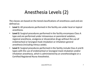 The Office-Based Surgical Suite (OBSS) Anesthesia, Surgery and Facility ...