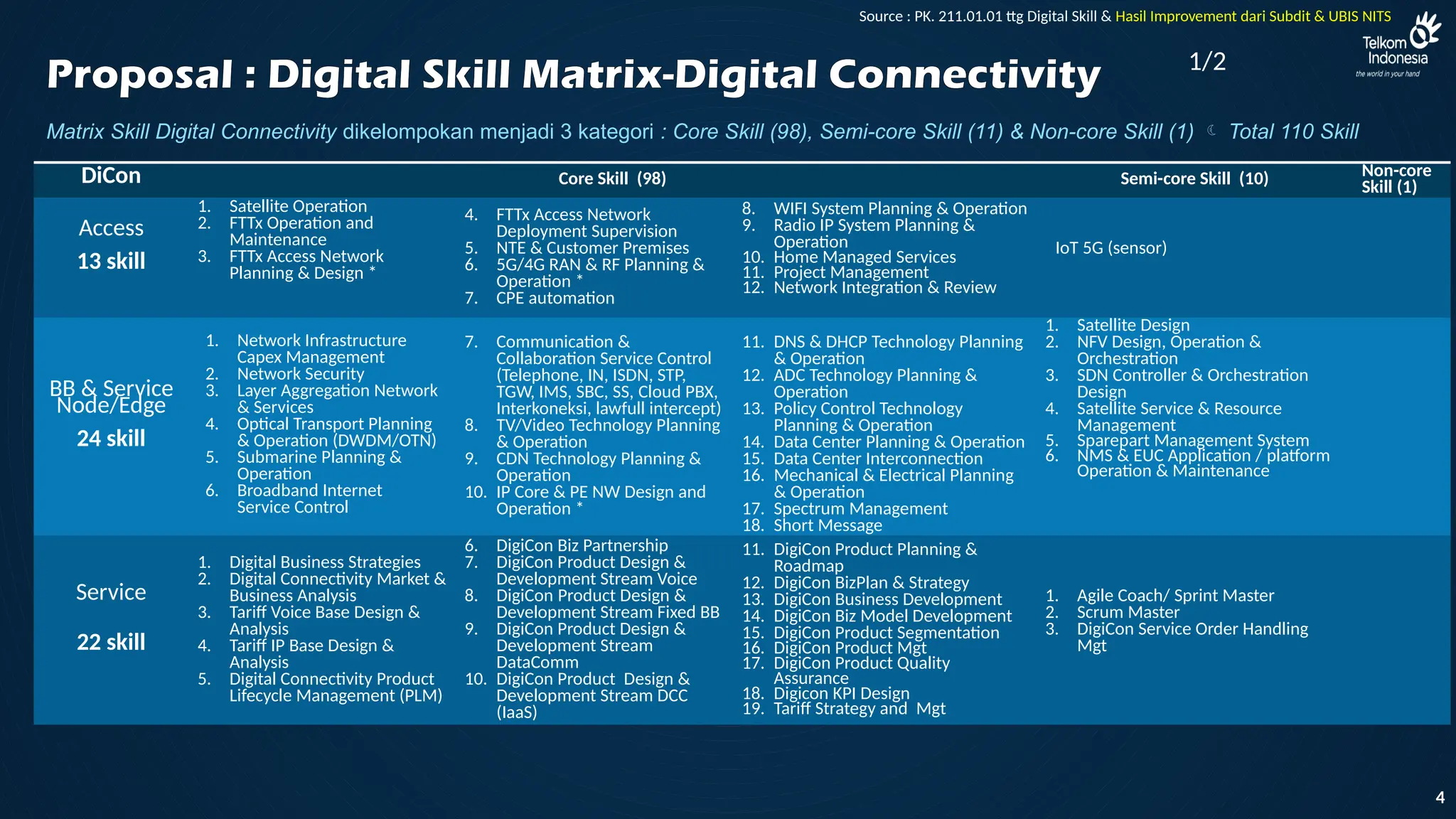 09 Okt 2020_Digital Skill Matrix FU NITS (1).pptx