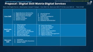 09 Okt 2020_Digital Skill Matrix FU NITS (1).pptx