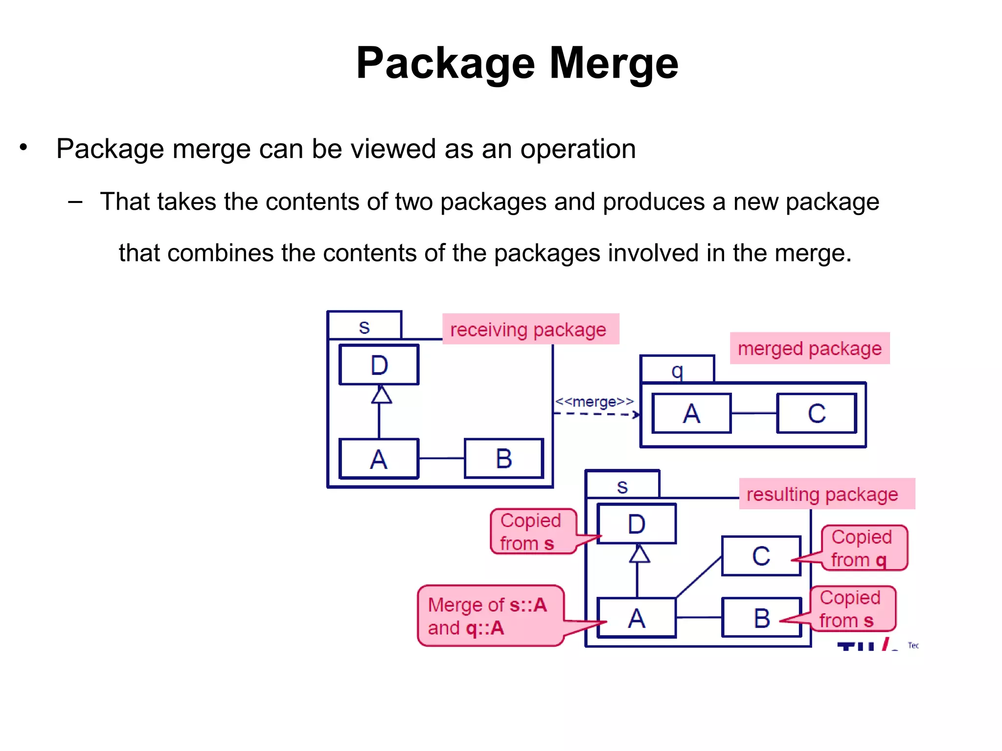 09 package diagram | PPT
