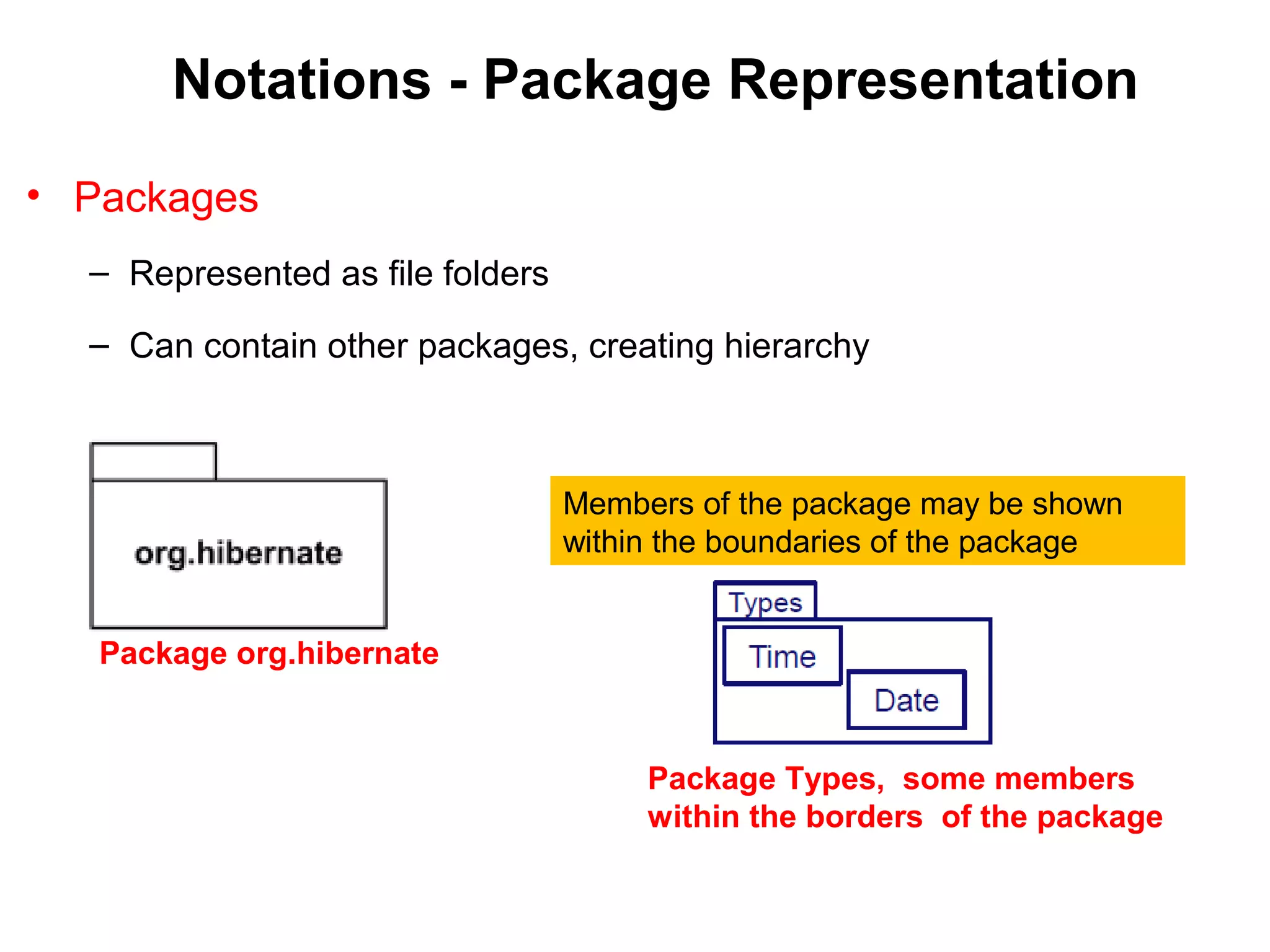 09 package diagram | PPT