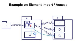 09 package diagram | PPT
