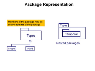 09 package diagram | PPT