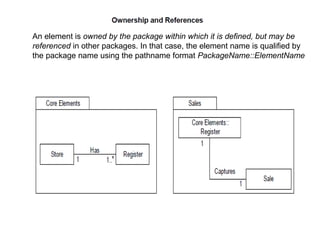 09 package diagram | PPT