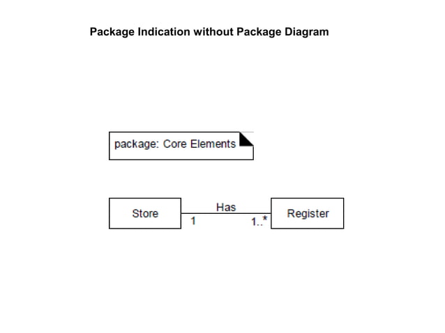 09 package diagram | PPT