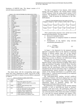 A Stacked Generalization Ensemble Approach for Improved Intrusion Detection | PDF