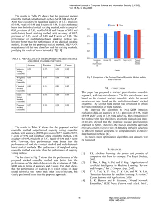 A Stacked Generalization Ensemble Approach for Improved Intrusion Detection | PDF