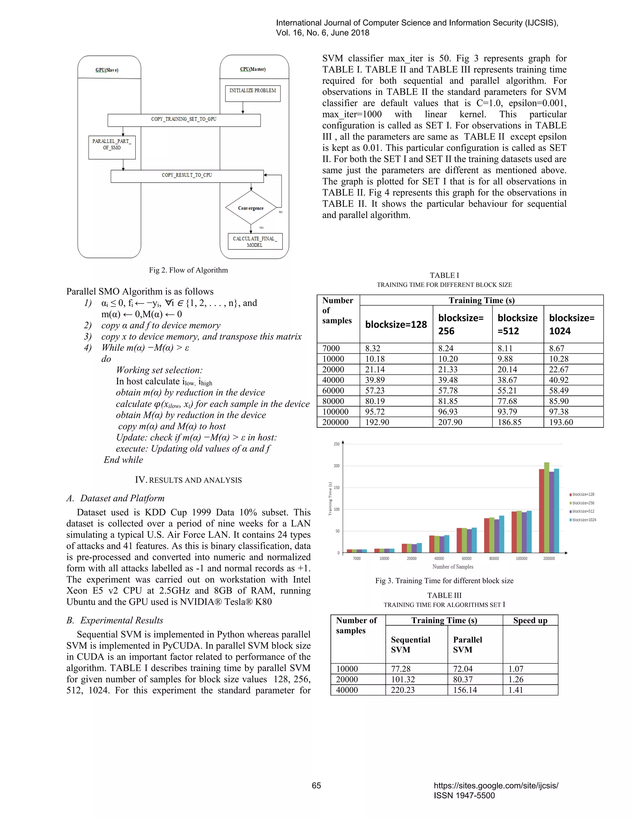 Gpu Parallel Computing Of Support Vector Machines As Applied To