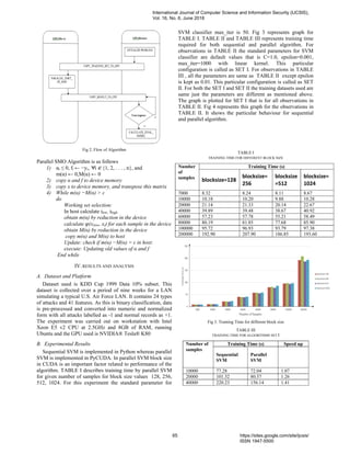 GPU Parallel Computing of Support Vector Machines as applied to Intrusion Detection System | PDF