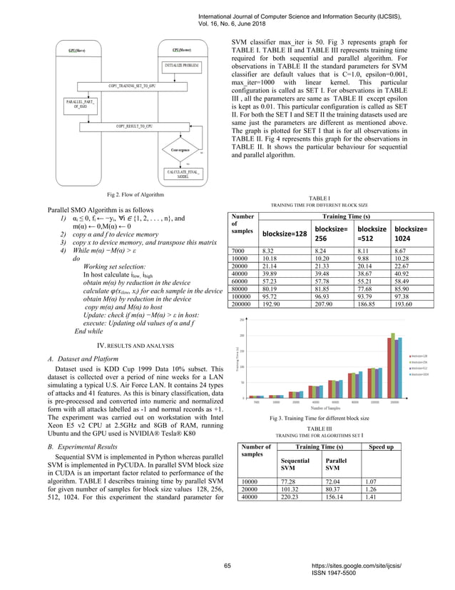 GPU Parallel Computing of Support Vector Machines as applied to Intrusion Detection System | PDF
