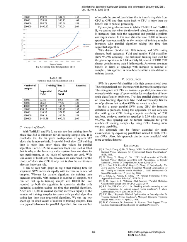 Gpu Parallel Computing Of Support Vector Machines As Applied To Intrusion Detection System Pdf