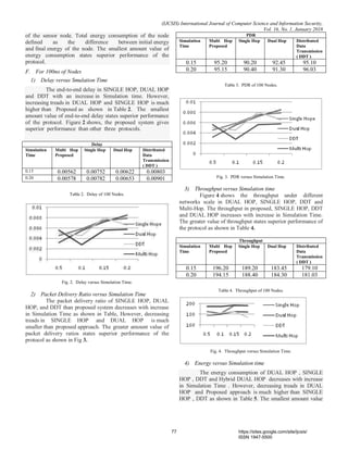 Implementation on Data Security Approach in Dynamic Multi Hop Communication | PDF | Computer ...