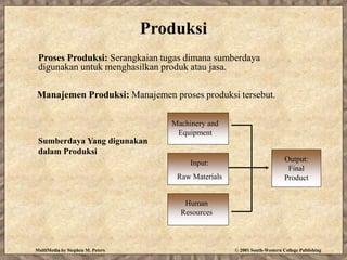 09PBJeff - Production Management.ppt