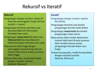 09 pd fungsi rekursif | PPTX