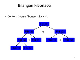 09 pd fungsi rekursif | PPTX