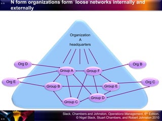09 people, jobs and organizations_Operations Management | PPTX