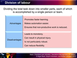 09 people, jobs and organizations_Operations Management | PPTX