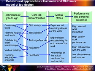 09 people, jobs and organizations_Operations Management | PPTX