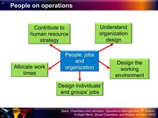09 people, jobs and organizations_Operations Management | PPTX
