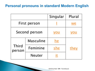 09 personal pronouns | PPSX