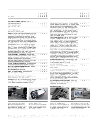 2010 GMC Yukon Dallas | PDF