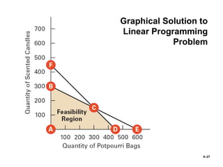 09 planning techniques | PPT