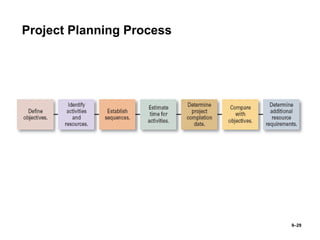 09 planning techniques | PPT