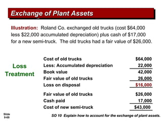 Plant Assets Examples