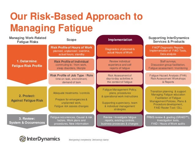 Fatigue Risk Management Solutions to meet ISPO requirements