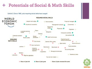 Smart Education 2018: 09 Presentation by Hai Dai | PPT