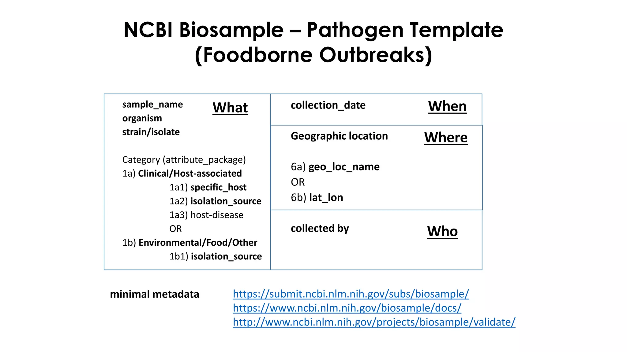 The National Center for Biotechnology Information (NCBI) Pathogen ...