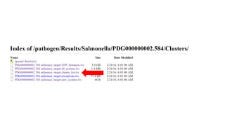 The National Center for Biotechnology Information (NCBI) Pathogen ...