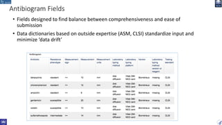 The National Center for Biotechnology Information (NCBI) Pathogen ...