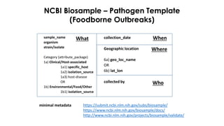 The National Center for Biotechnology Information (NCBI) Pathogen ...